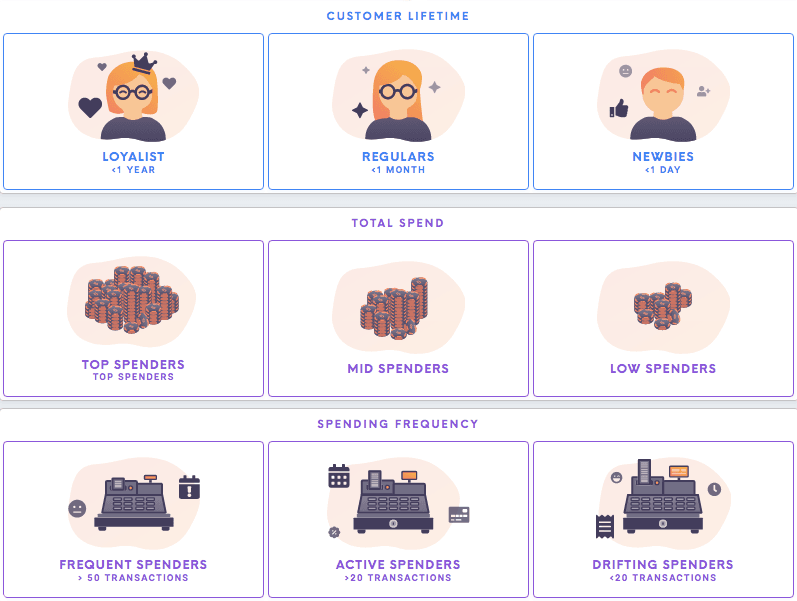 Those are the examples of segments groups possible to set: