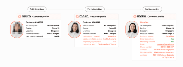 The power of advanced customer identity resolution in driving ...