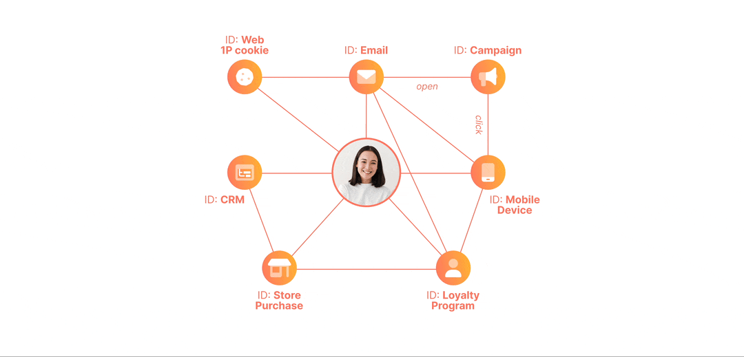 The power of advanced customer identity resolution in driving ...