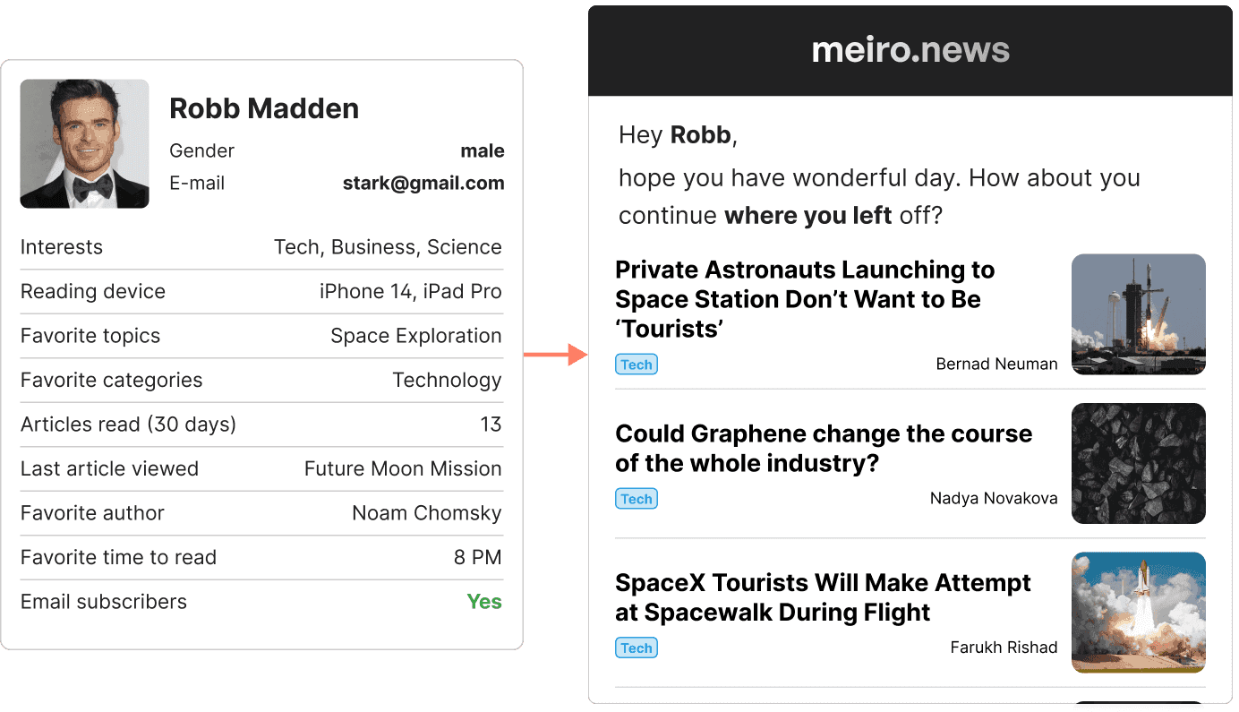 Content recommendation