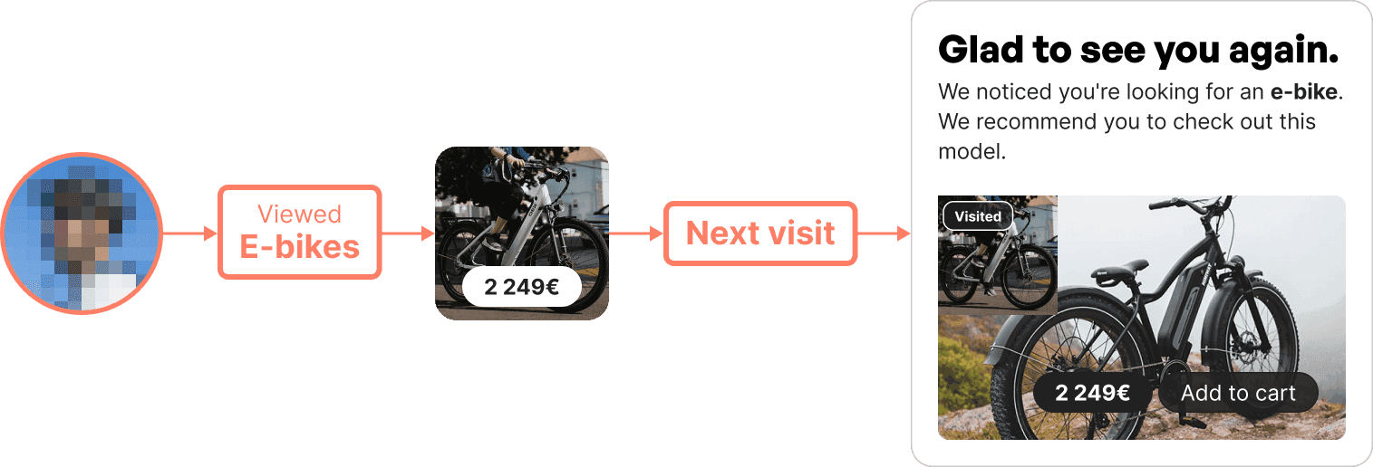 Use Anonymous Visitor Personalization to Increase Conversion Rates