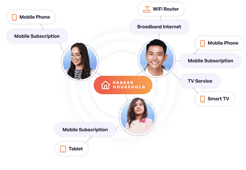 Identity Resolution Software: Turn Anonymous Visitors Into Engaged Customers